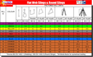Equipment Safety Information – Protier Lifting Services – Lifting ...